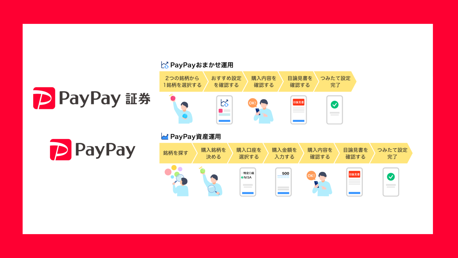 「PayPayおまかせ運用」で簡単に資産運用 | NCB Library 金融・決済の ”なぜ?!” が見える