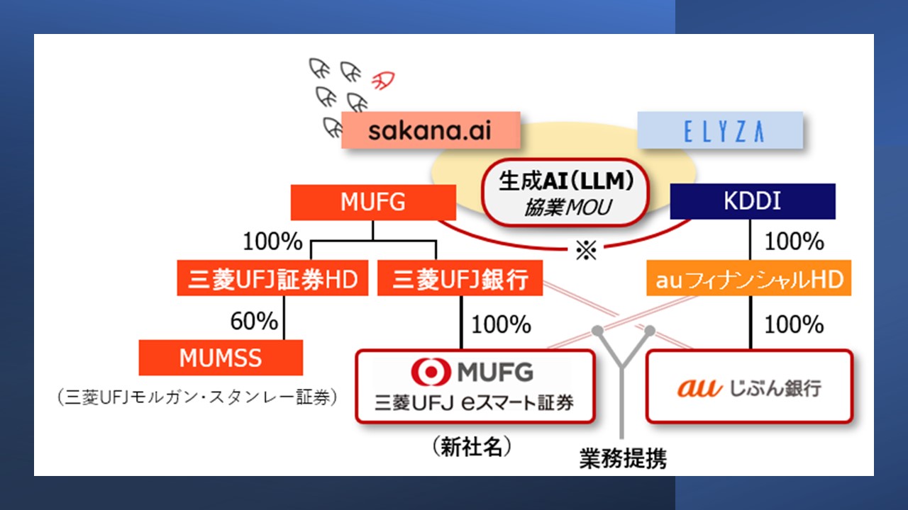 金融とテクノロジーの融合、次なるフェーズへ | NCB Library 金融・決済の ”なぜ?!” が見える