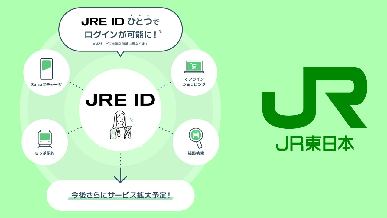 デジタルサービスを一元化する統合IDで基盤強化 | NCB Library 金融・決済の ”なぜ?!” が見える