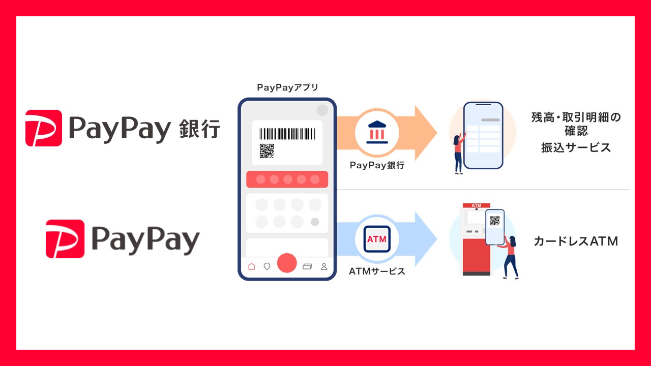銀行アプリ以外からATMで現金引き出し可能に | NCB Library 金融・決済の ”なぜ?!” が見える