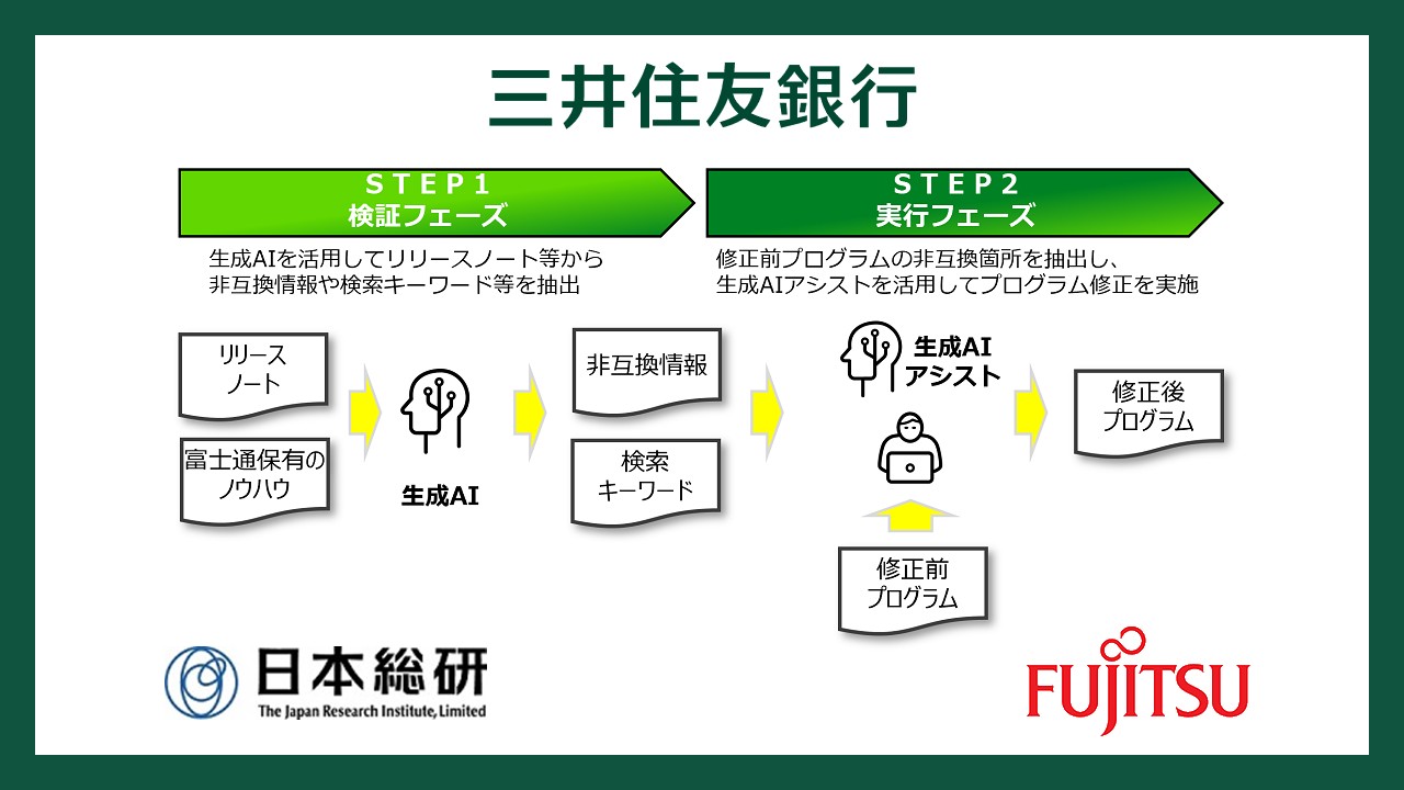銀行基幹システム改修の救世主、生成AIによる実証で成果 | NCB Library 金融・決済の ”なぜ?!” が見える