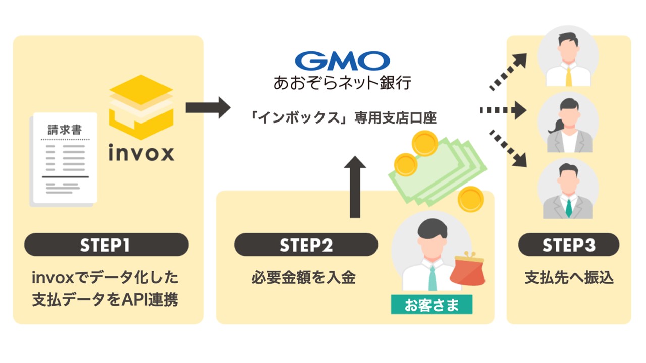 シームレスな請求支払いをBaaSで実現するB2Bサービス | NCB Library 金融・決済の ”なぜ?!” が見える