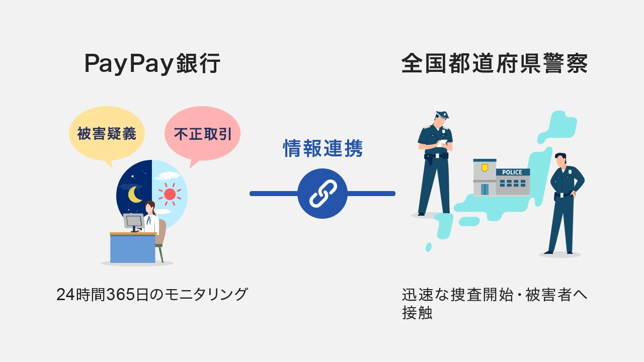 特殊詐欺対策で警察とネット専業銀行が迅速かつ緊密な連携 | NCB Library 金融・決済の ”なぜ?!” が見える