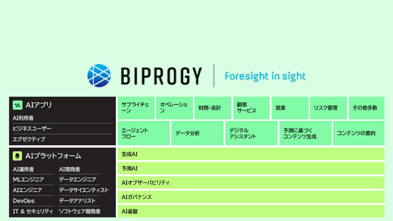 地域金融機関のDX加速、AIアプリで業務革新へ | NCB Library 金融・決済の ”なぜ?!” が見える