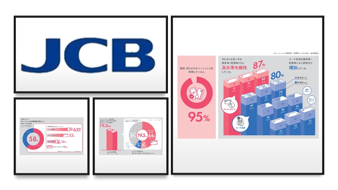 クレジットカードとコード決済が牽引、日本のキャッシュレス風景 | NCB Library 金融・決済の ”なぜ?!” が見える