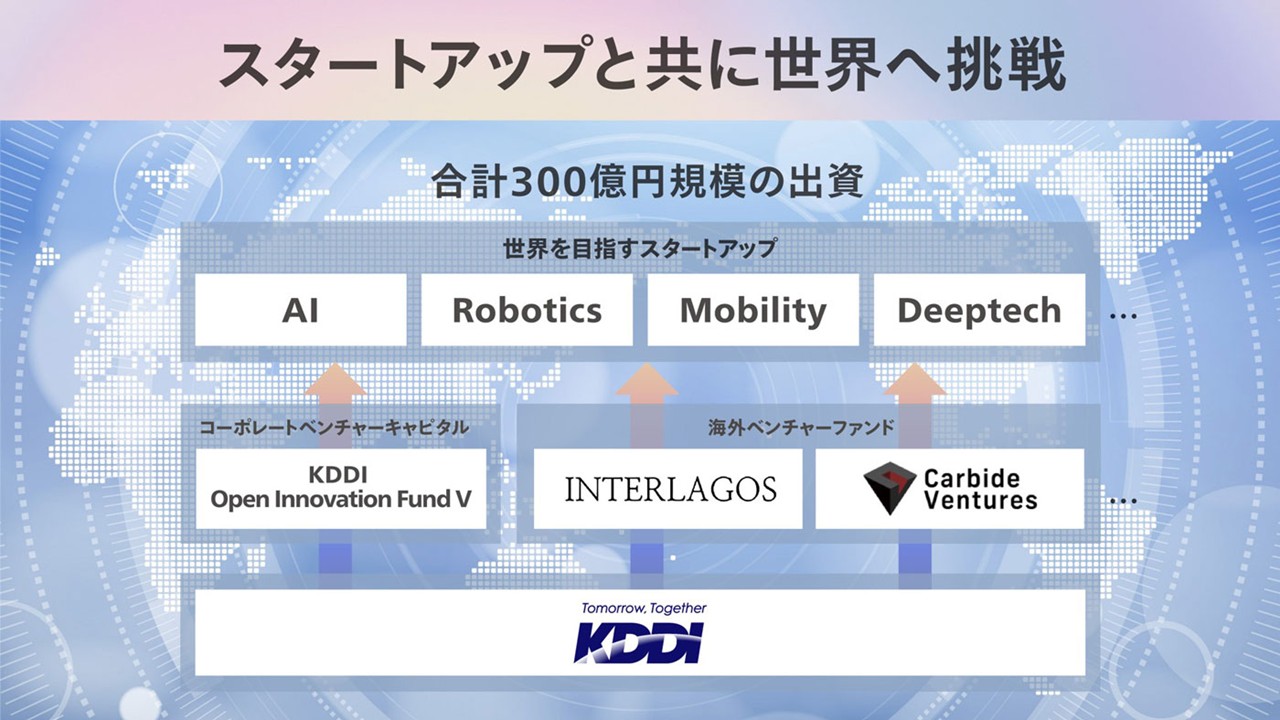 ユニコーン創出を目指す300億円の投資の狙い | NCB Library 金融・決済の ”なぜ?!” が見える