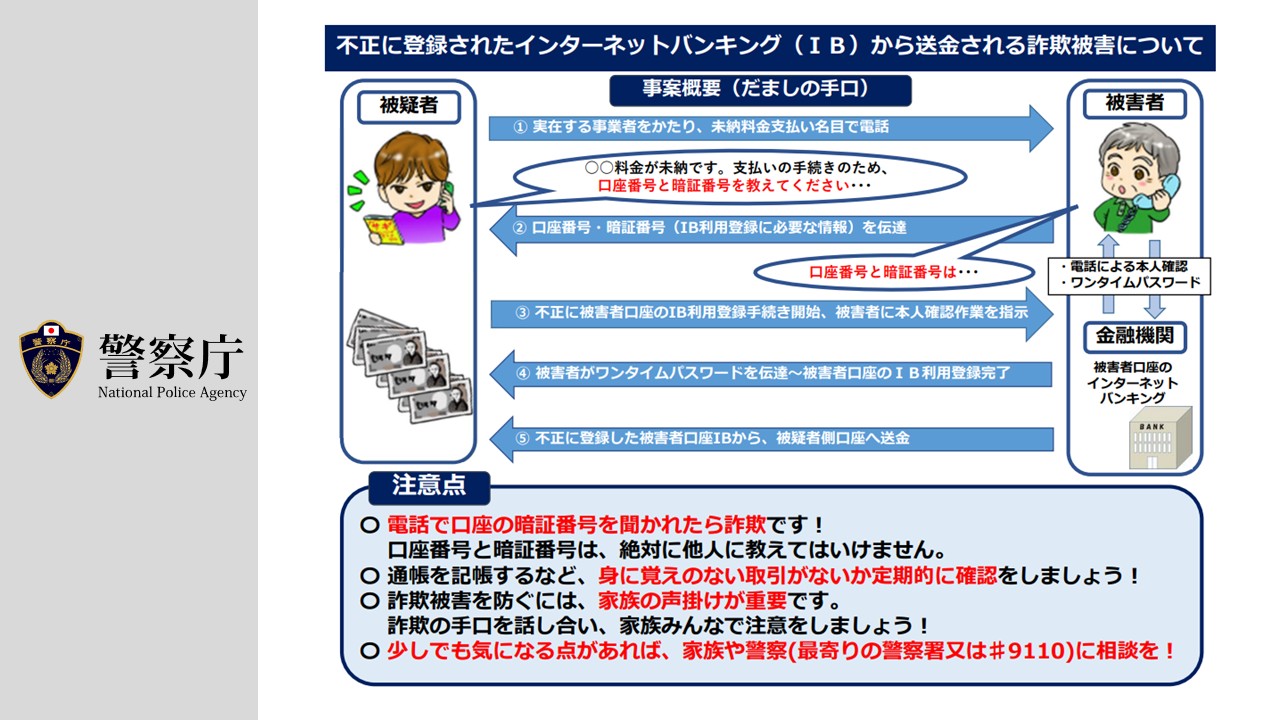 被害額524億円、拡大する特殊詐欺とSNS詐欺の実態 | NCB Library 金融・決済の ”なぜ?!” が見える