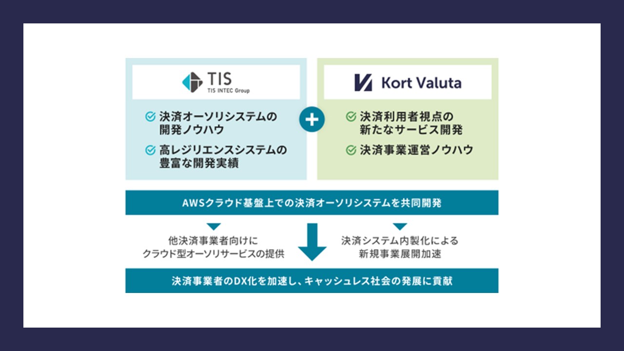 内製化で競争力を高める決済インフラの進化 | NCB Library 金融・決済の ”なぜ?!” が見える