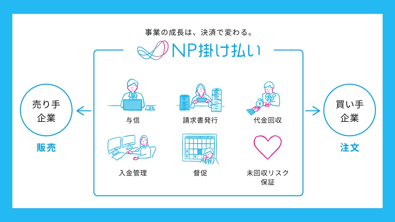 99%の与信通過率がもたらす、B2B決済1兆円時代の到来 | NCB Library 金融・決済の ”なぜ?!” が見える