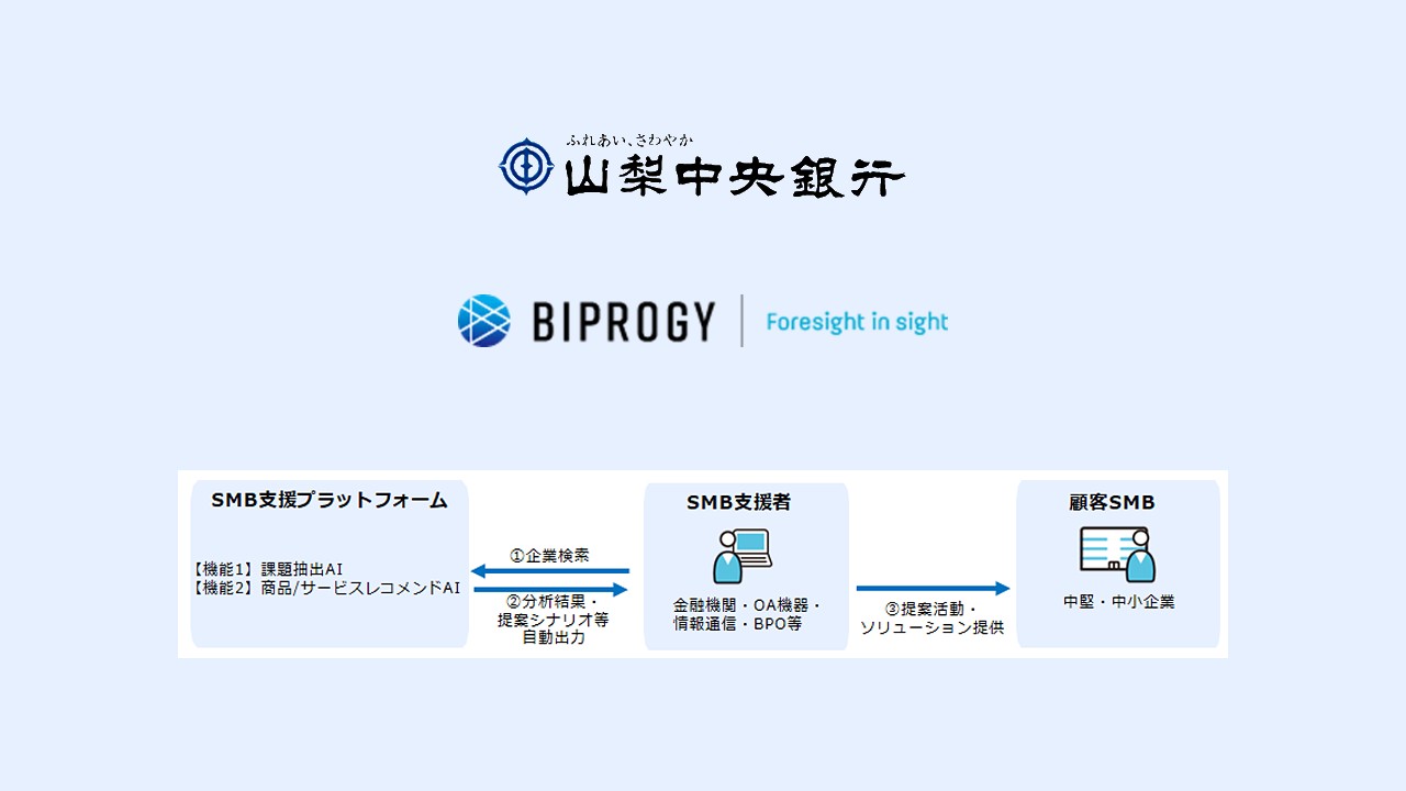融資現場に生成AIを導入する地方銀行の先行事例 | NCB Library 金融・決済の ”なぜ?!” が見える