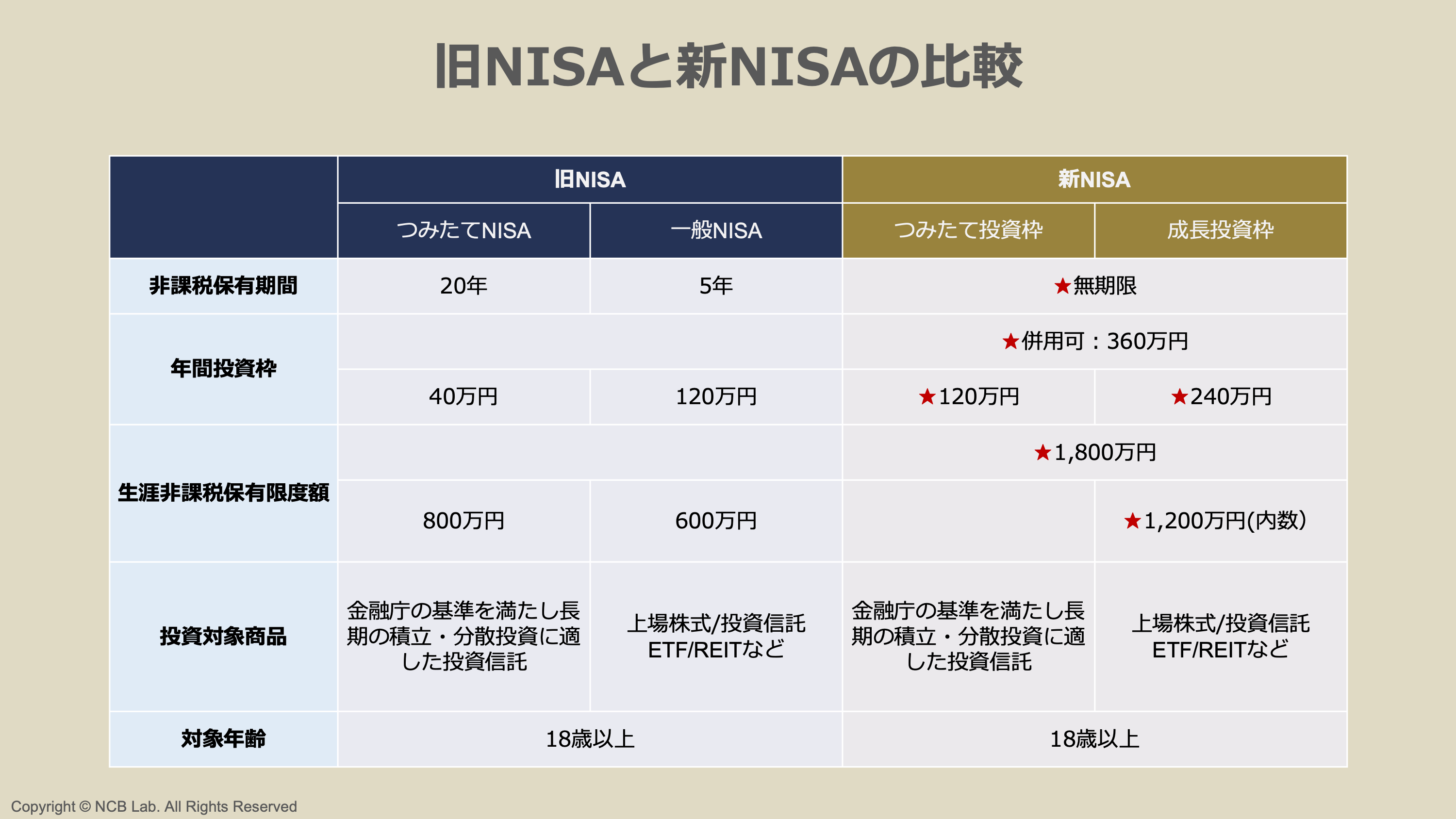 #1【号砲】新NISA×クレカ積立で決済業界の常識が覆る | NCB Library 金融・決済の ”なぜ?!” が見える