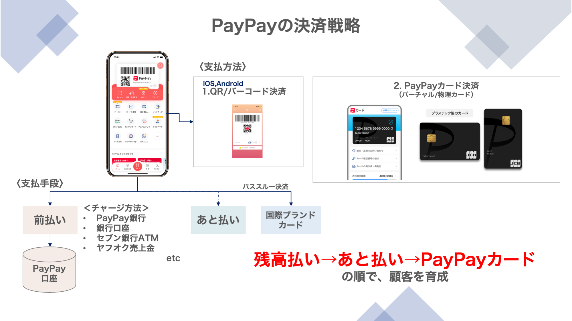 【#FBML】Apple Pay（Apple Card） | NCB Library 金融・決済の ”なぜ?!” が見える