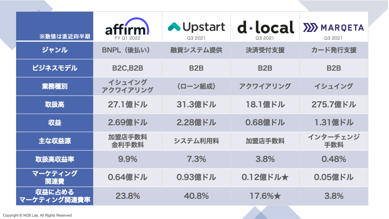 【#FBML】2021年度版 決済FinTech相関図 | NCB Library 金融・決済の ”なぜ?!” が見える