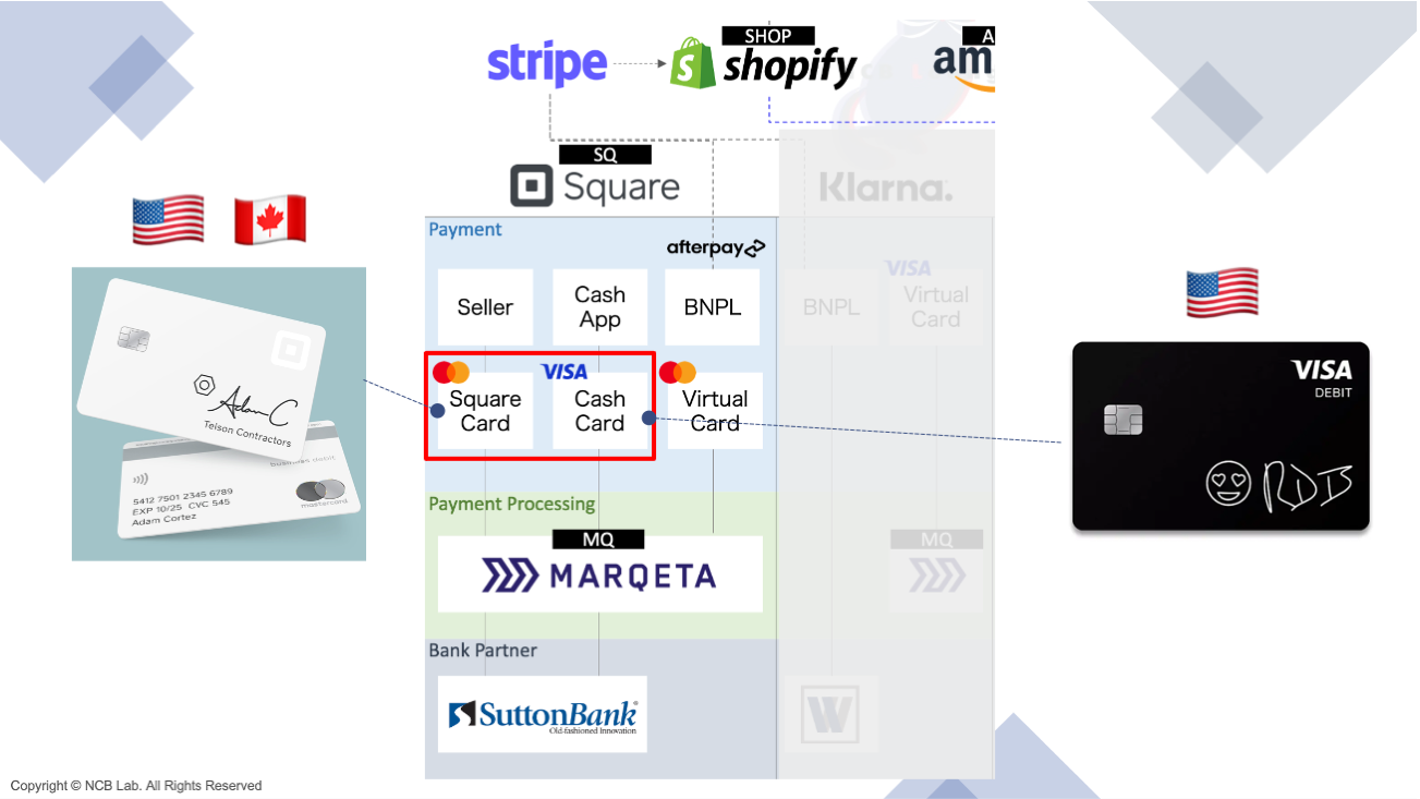 【#FBML】2021年度版 決済FinTech相関図 | NCB Library 金融・決済の ”なぜ?!” が見える