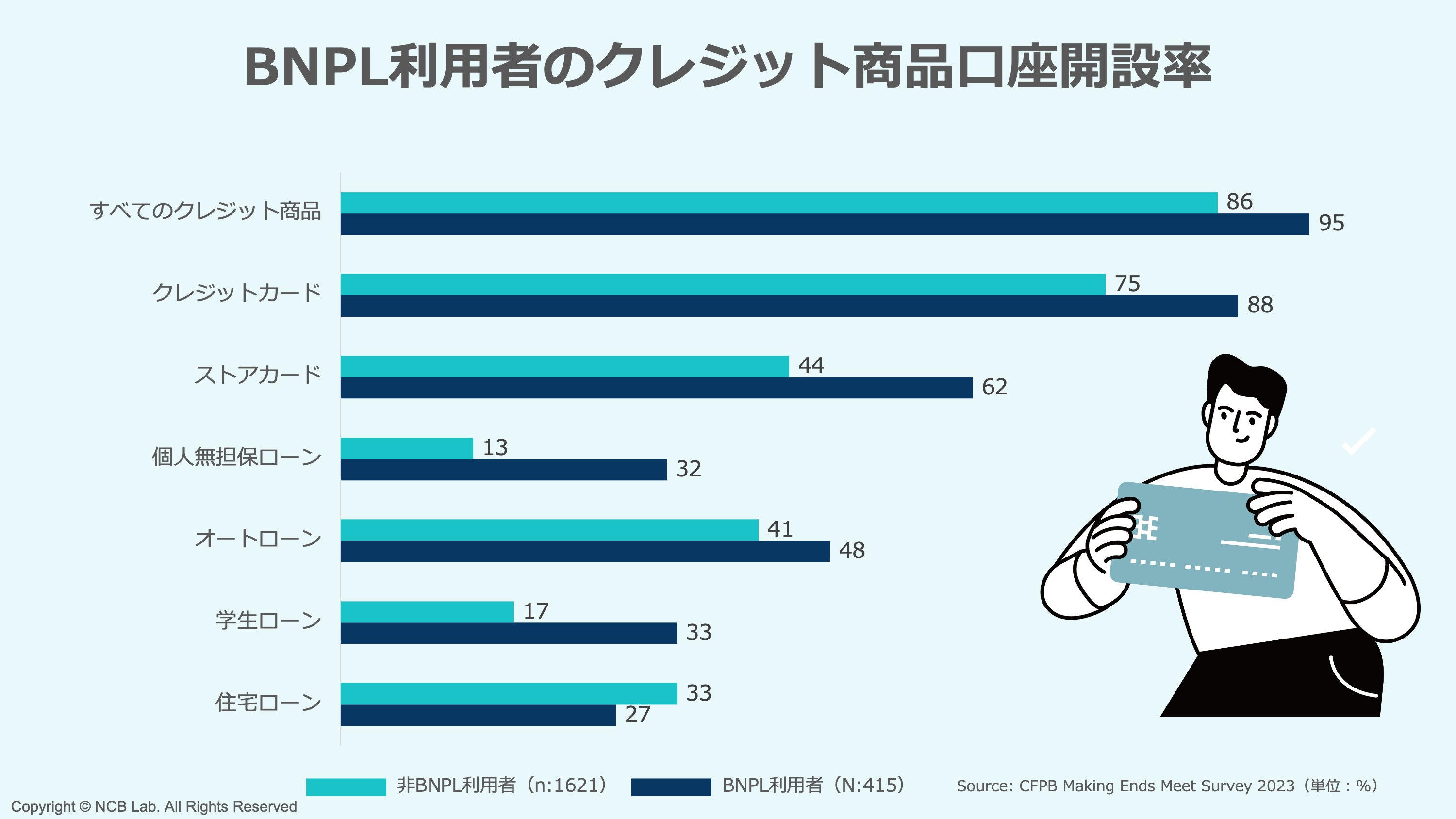 #3【実態】米国の若者がBNPLを使う本当の理由 | NCB Library 金融・決済の ”なぜ?!” が見える