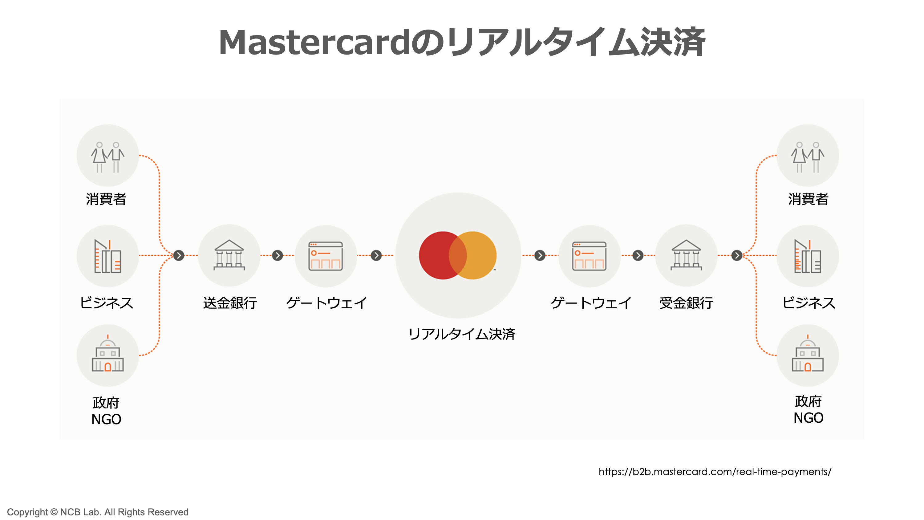 #2【VM】国際ブランドがB2B決済へ熱視線を送る理由 | NCB Library 金融・決済の ”なぜ?!” が見える