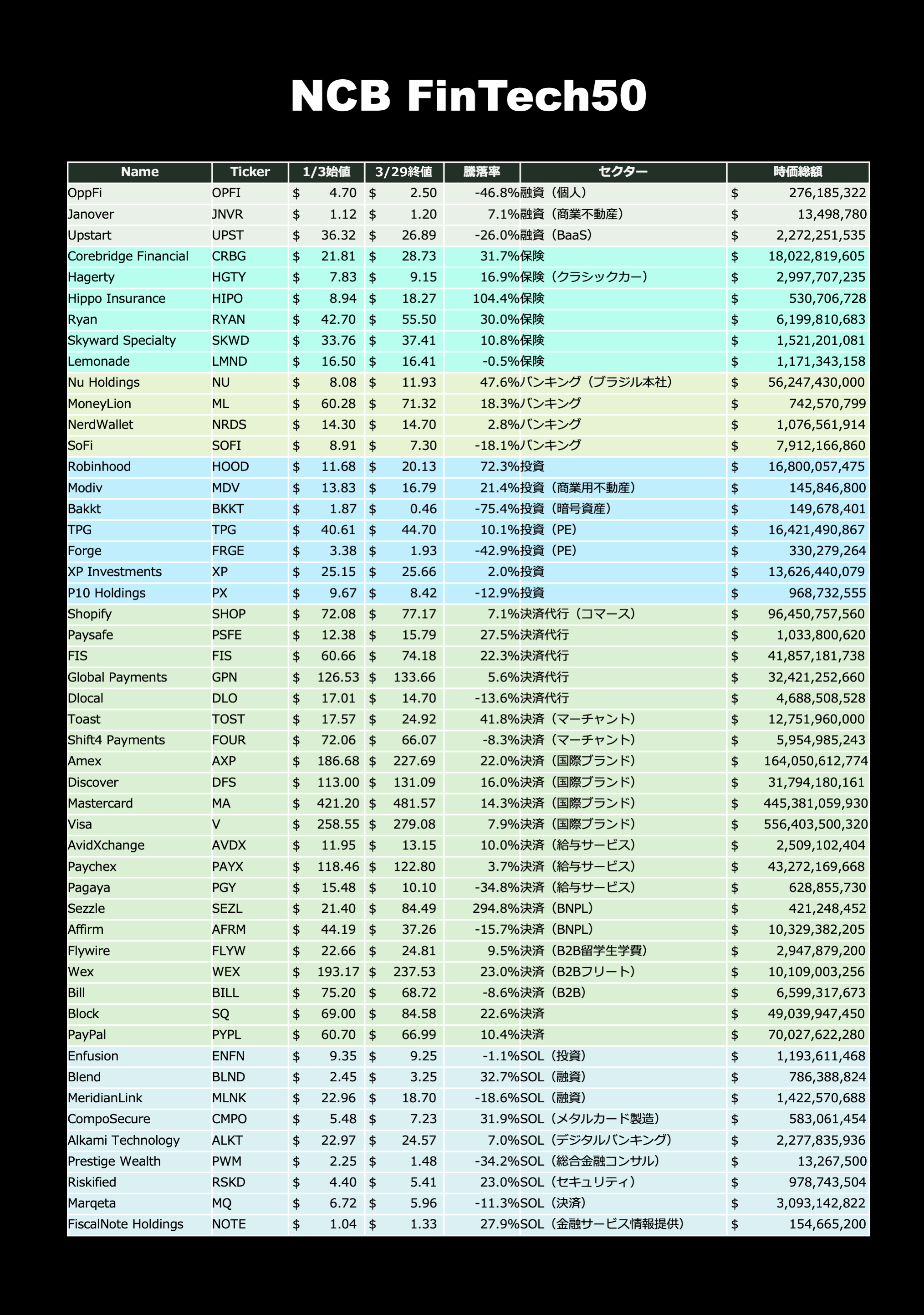 #2【一等星】FinTech界のシリウスは誰だ？ | NCB Library 金融・決済の ”なぜ?!” が見える