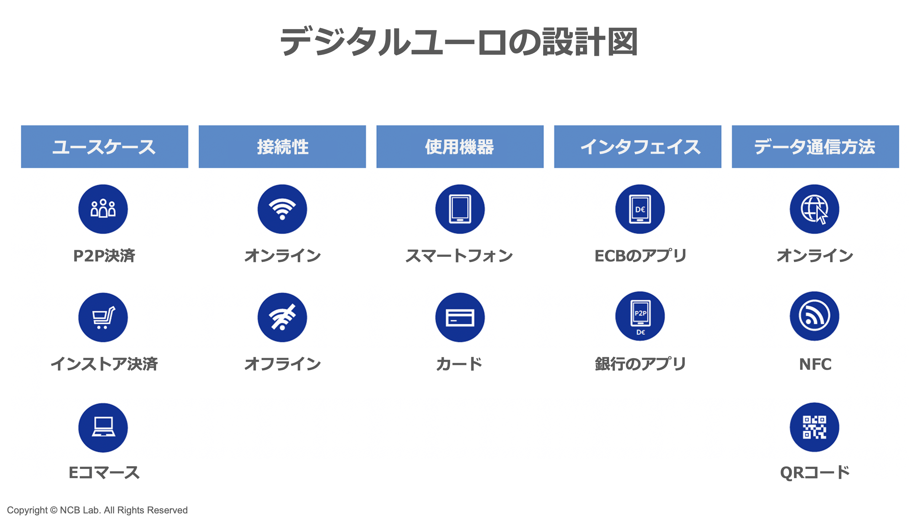#2【欧州】デジタルユーロで脱国際ブランドを加速するECB | NCB Library 金融・決済の ”なぜ?!” が見える