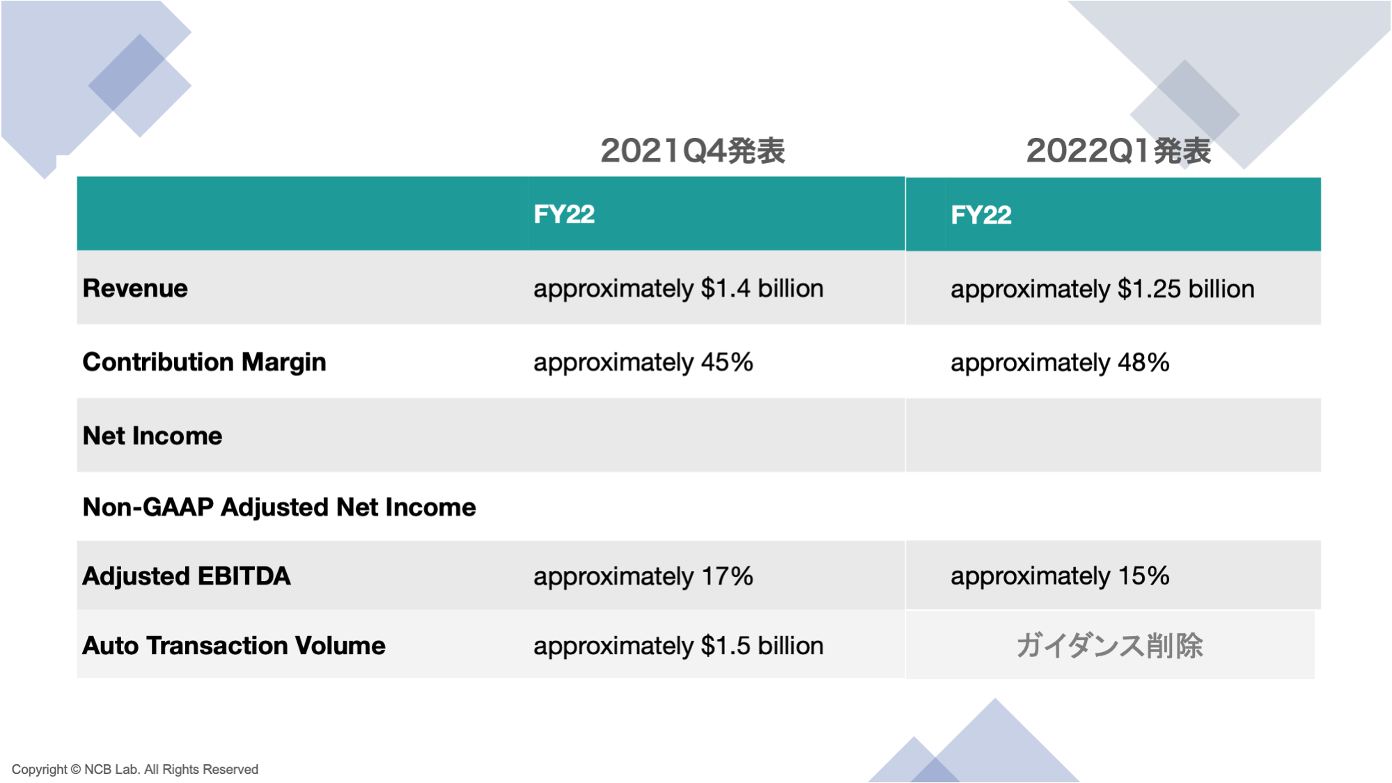 【#FBML】Upstart | NCB Library 金融・決済の ”なぜ?!” が見える