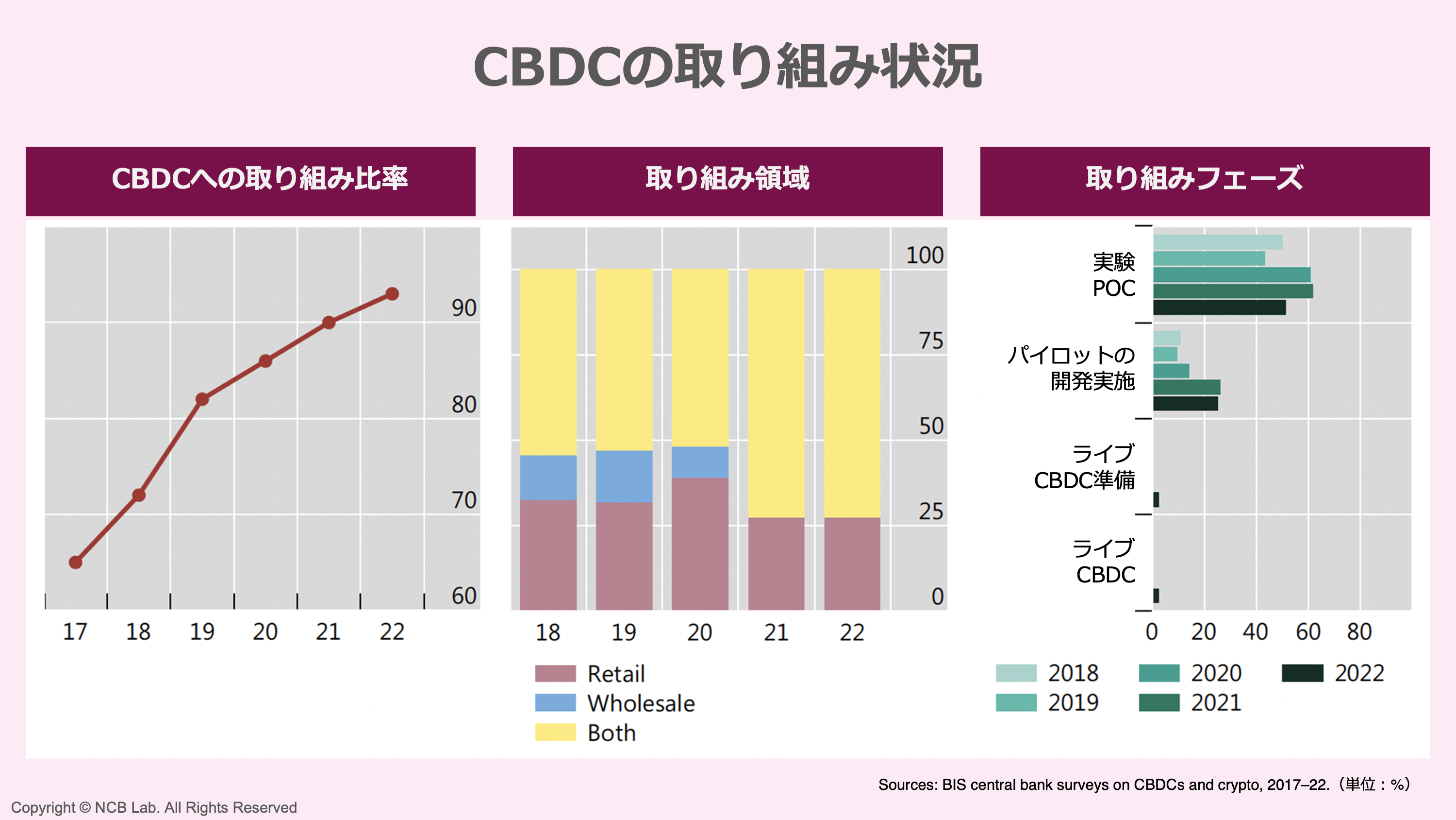 #1【開幕】”世界CBDC化”がついに始まった | NCB Library 金融・決済の ”なぜ?!” が見える