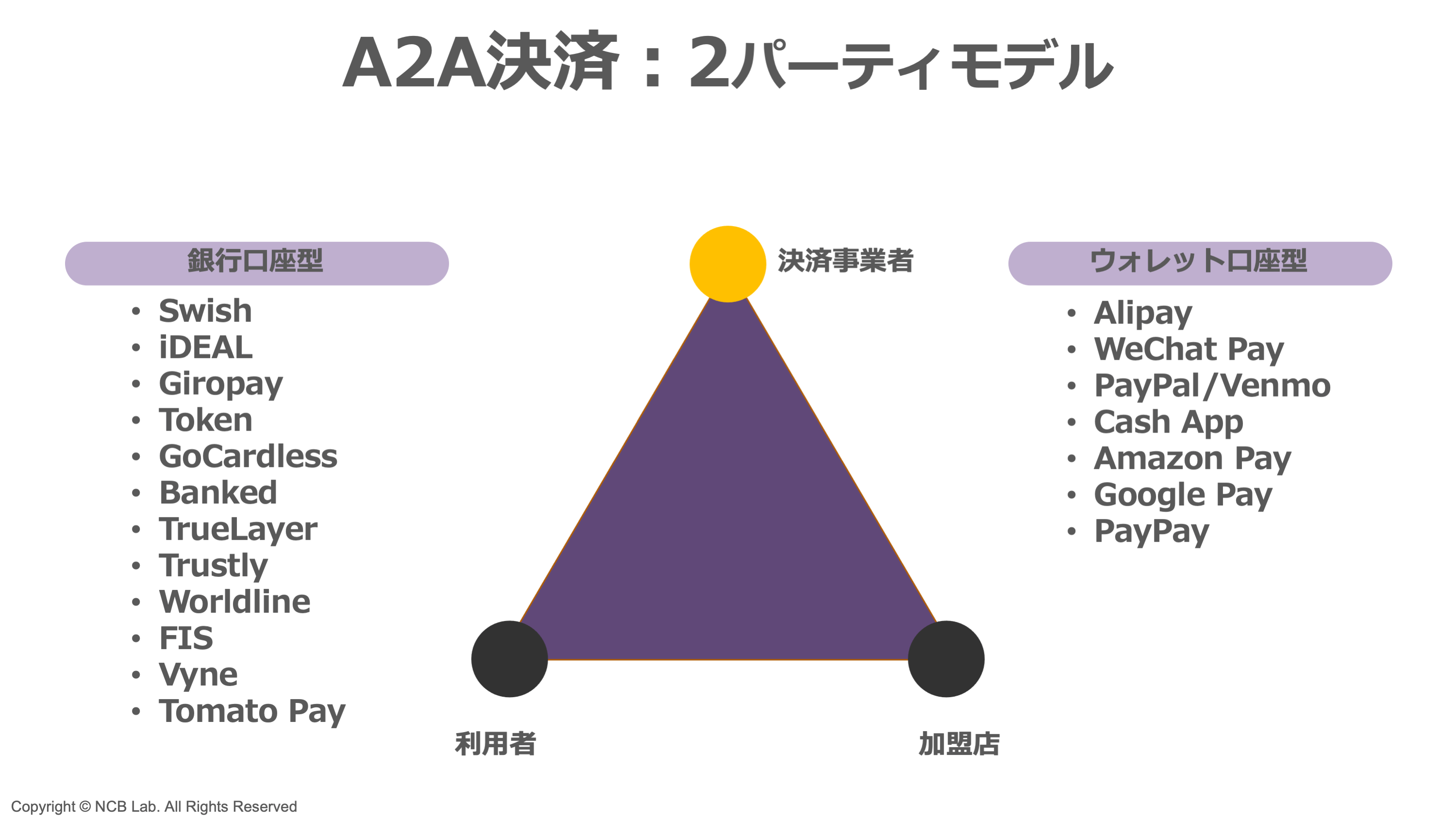 #2【低燃費】別名、決済版ダイエットA2Aはムダを削ぎ落とす | NCB Library 金融・決済の ”なぜ?!” が見える