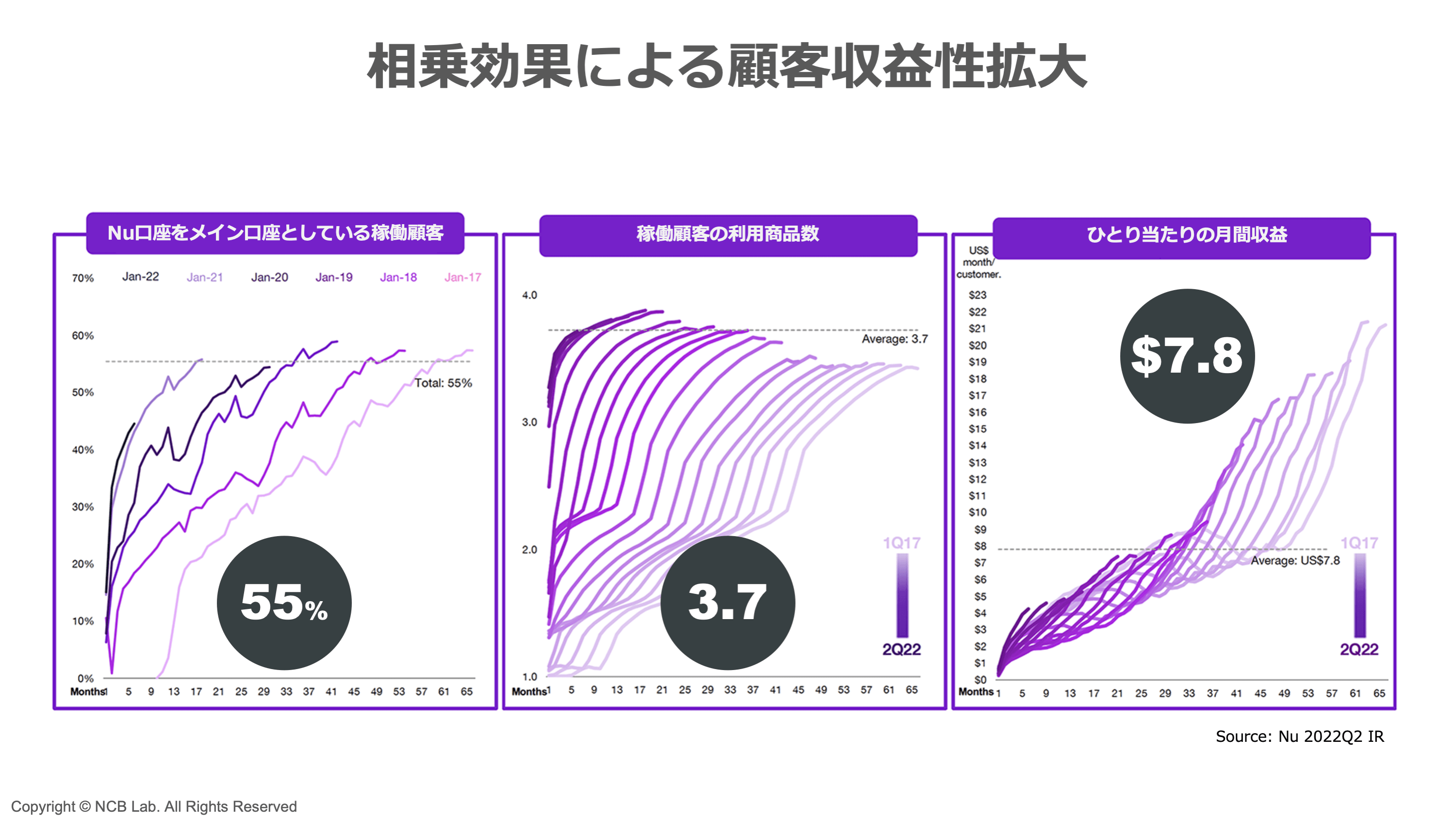 #2【$NU】バフェット氏も惚れこんだ中南米のバンキングサービス | NCB Library 金融・決済の ”なぜ?!” が見える