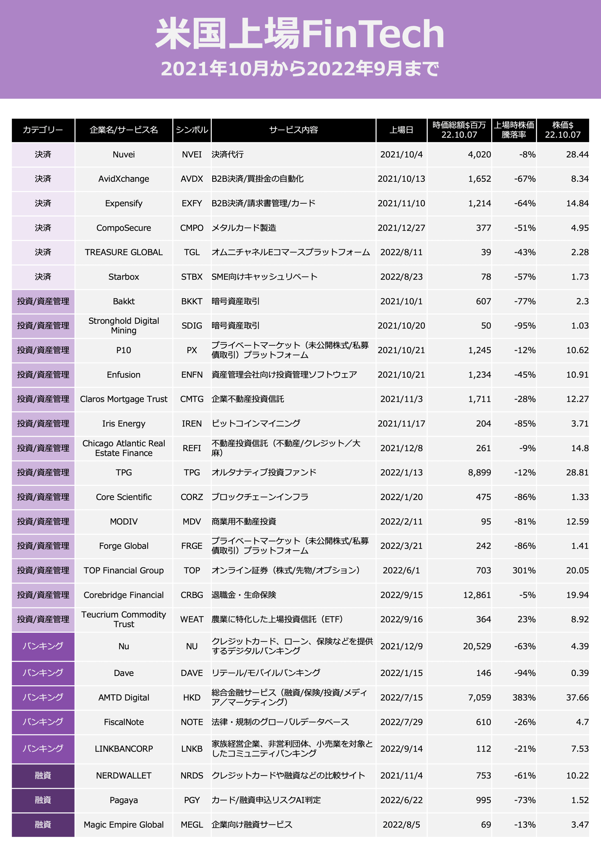 #1【厳冬】嵐の雪山で頂を目指すFinTechたち | NCB Library 金融・決済の ”なぜ?!” が見える