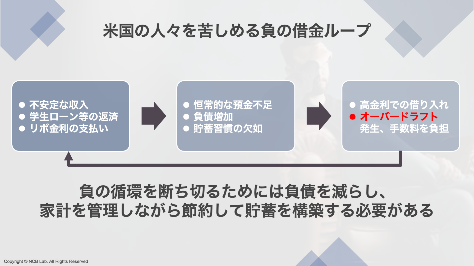 【#FBML】Dave | NCB Library 金融・決済の ”なぜ?!” が見える