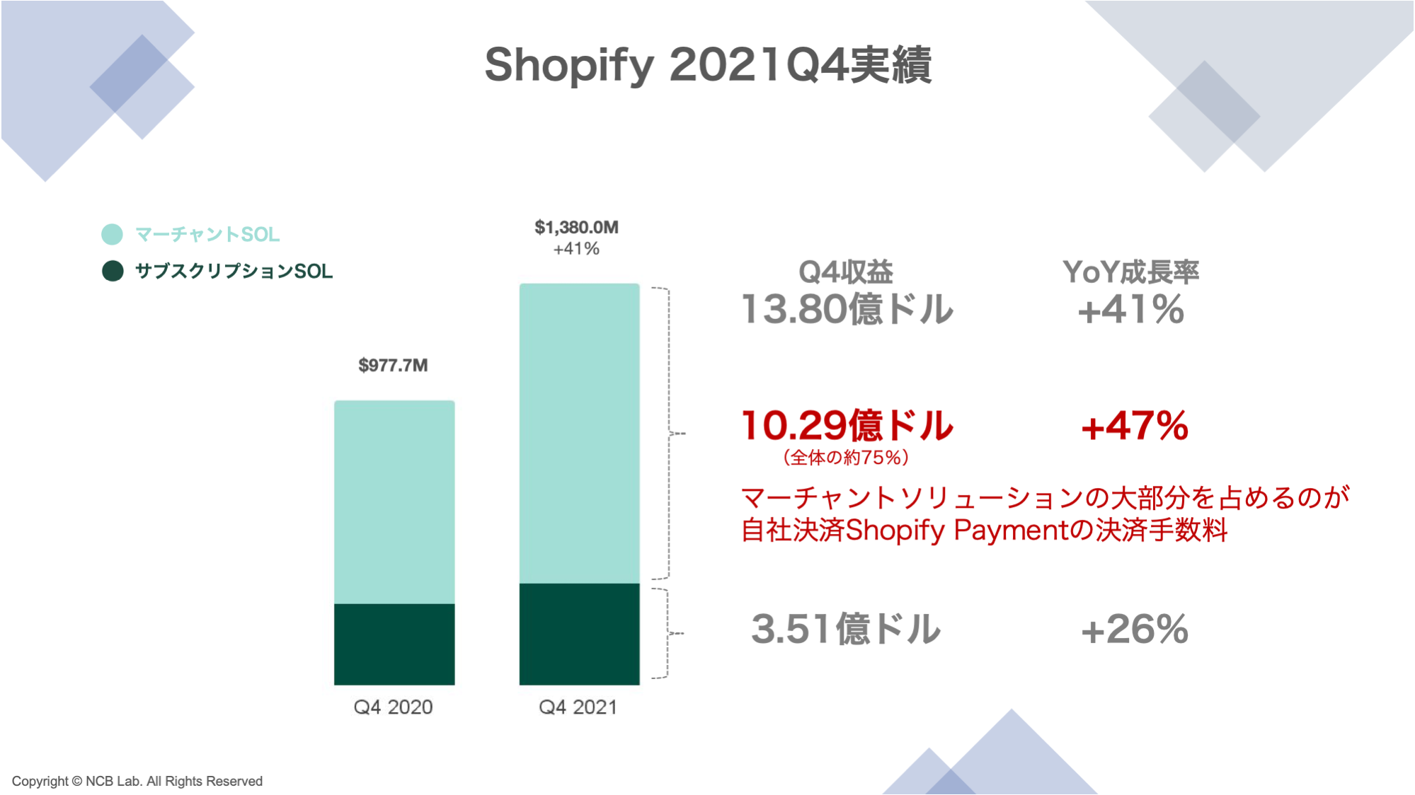 【#FBML】Amazonの決済戦略 | NCB Library 金融・決済の ”なぜ?!” が見える