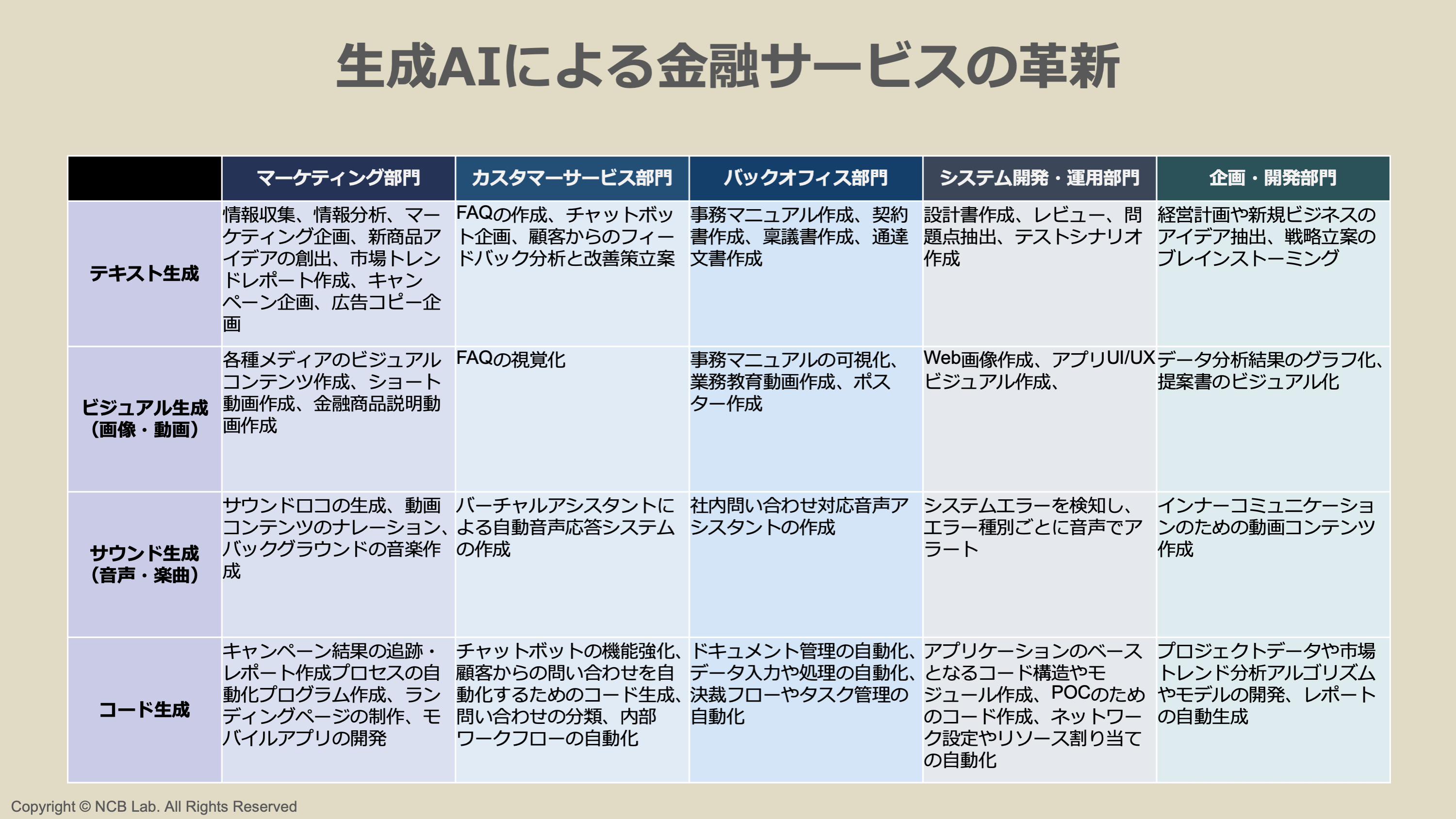 #3【変身】生成AIで金融ビジネスが超進化を遂げる | NCB Library 金融・決済の ”なぜ?!” が見える