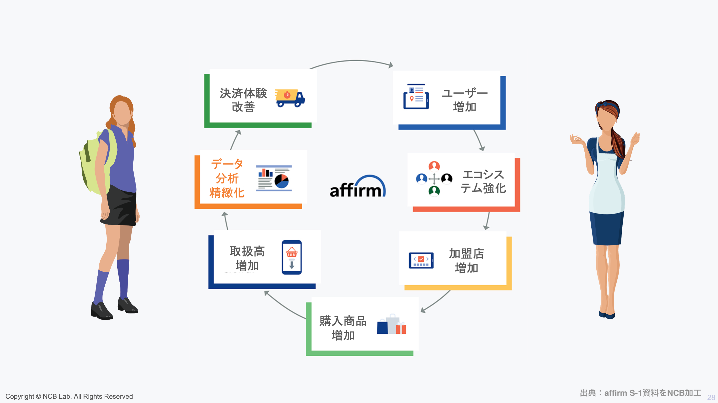 【#FBML】Affirm | NCB Library 金融・決済の ”なぜ?!” が見える