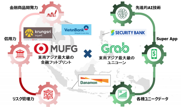 MUFG、Grab 社との資本・業務提携について | NCB Library 金融・決済の ”なぜ?!” が見える