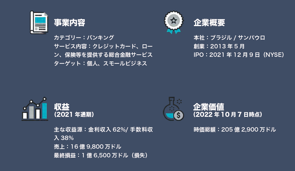 #2【$NU】バフェット氏も惚れこんだ中南米のバンキングサービス | NCB Library 金融・決済の ”なぜ?!” が見える