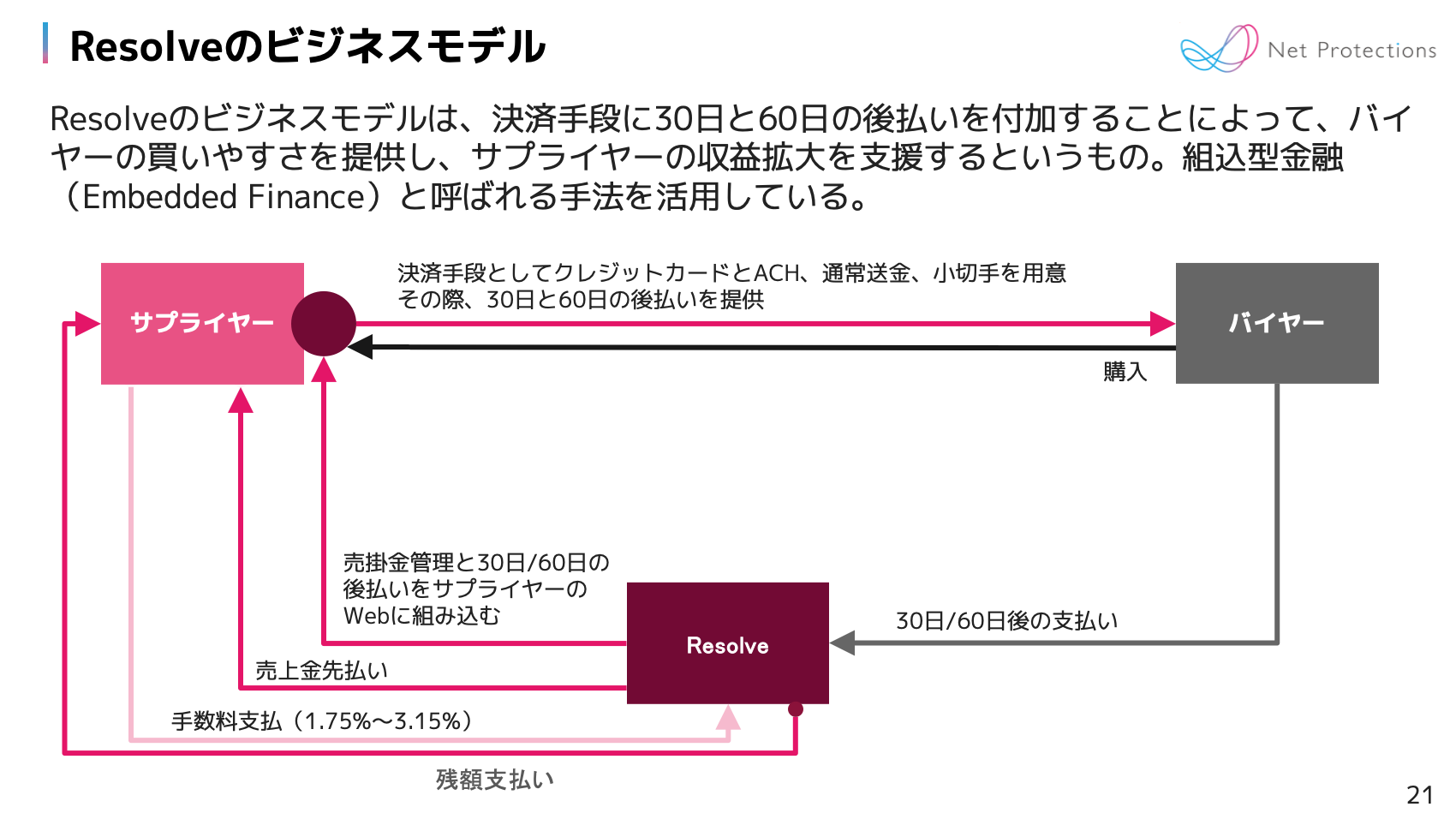 【NP×NCB】 現地レポ「企業間決済の最新トレンドと今後の展望」 | NCB Library 金融・決済の ”なぜ?!” が見える