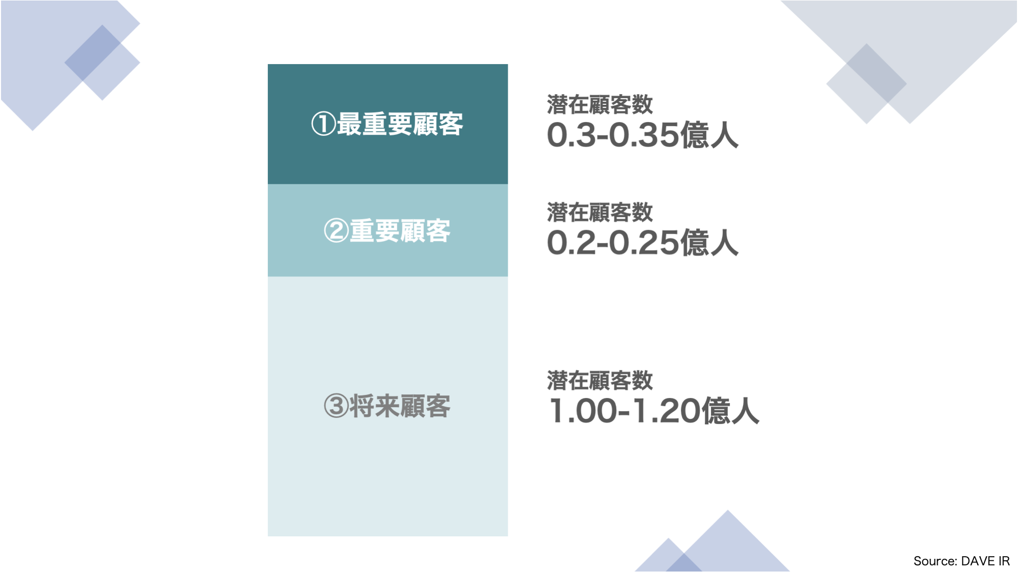 【#FBML】Dave | NCB Library 金融・決済の ”なぜ?!” が見える
