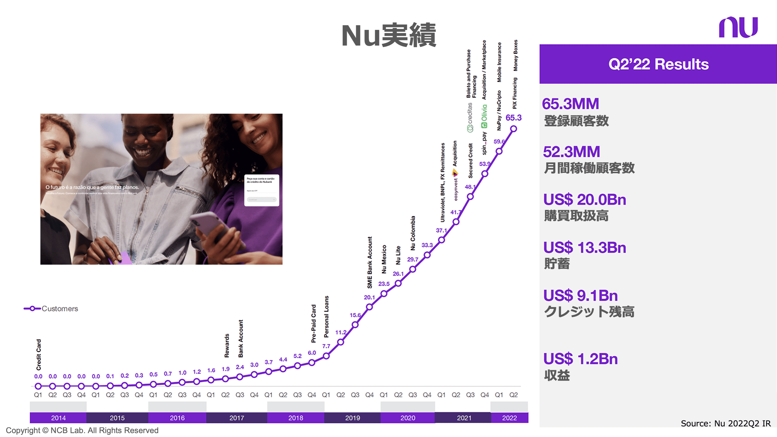 #2【$NU】バフェット氏も惚れこんだ中南米のバンキングサービス | NCB Library 金融・決済の ”なぜ?!” が見える