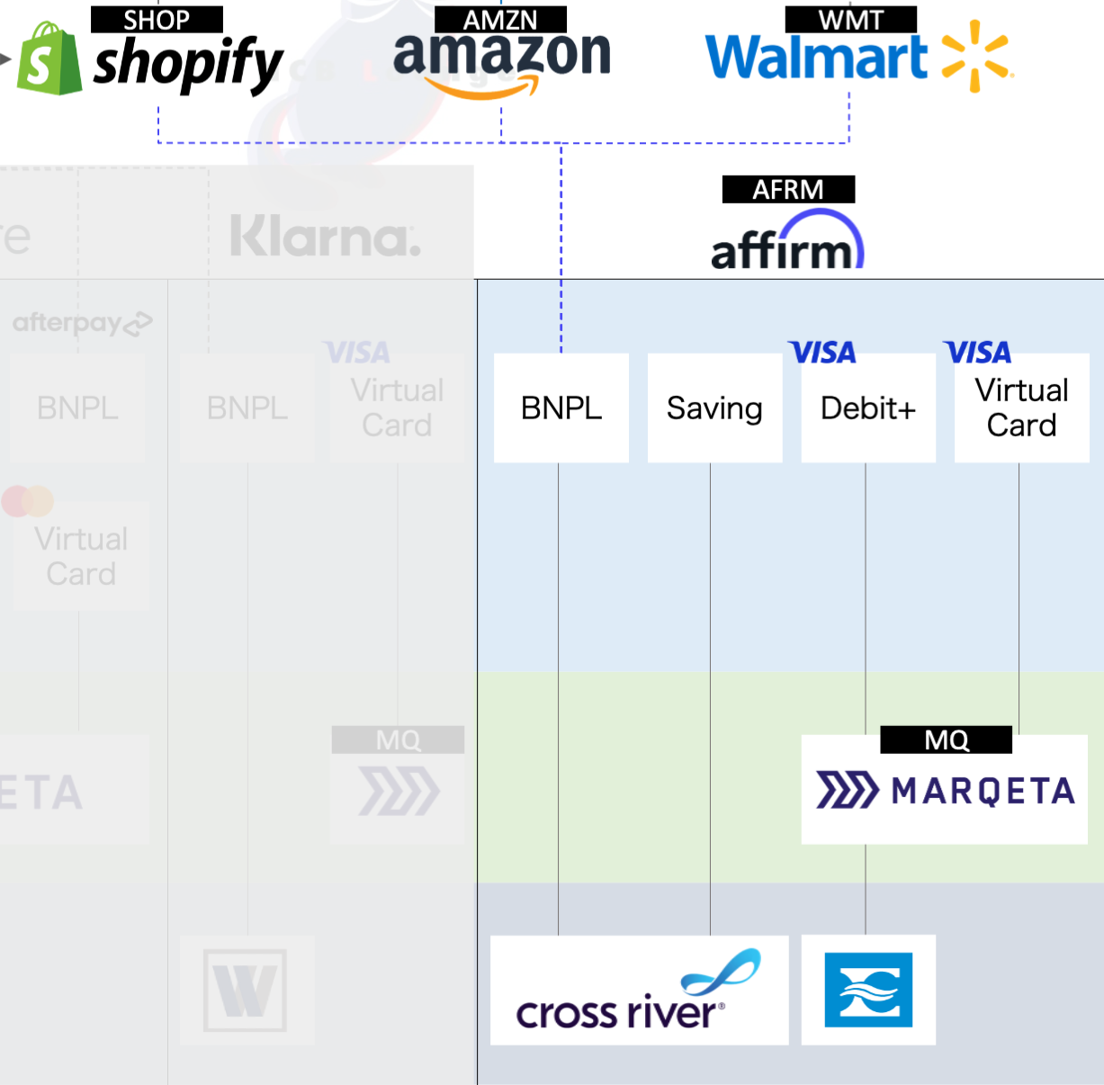 【#FBML】2021年度版 決済FinTech相関図 | NCB Library 金融・決済の ”なぜ?!” が見える