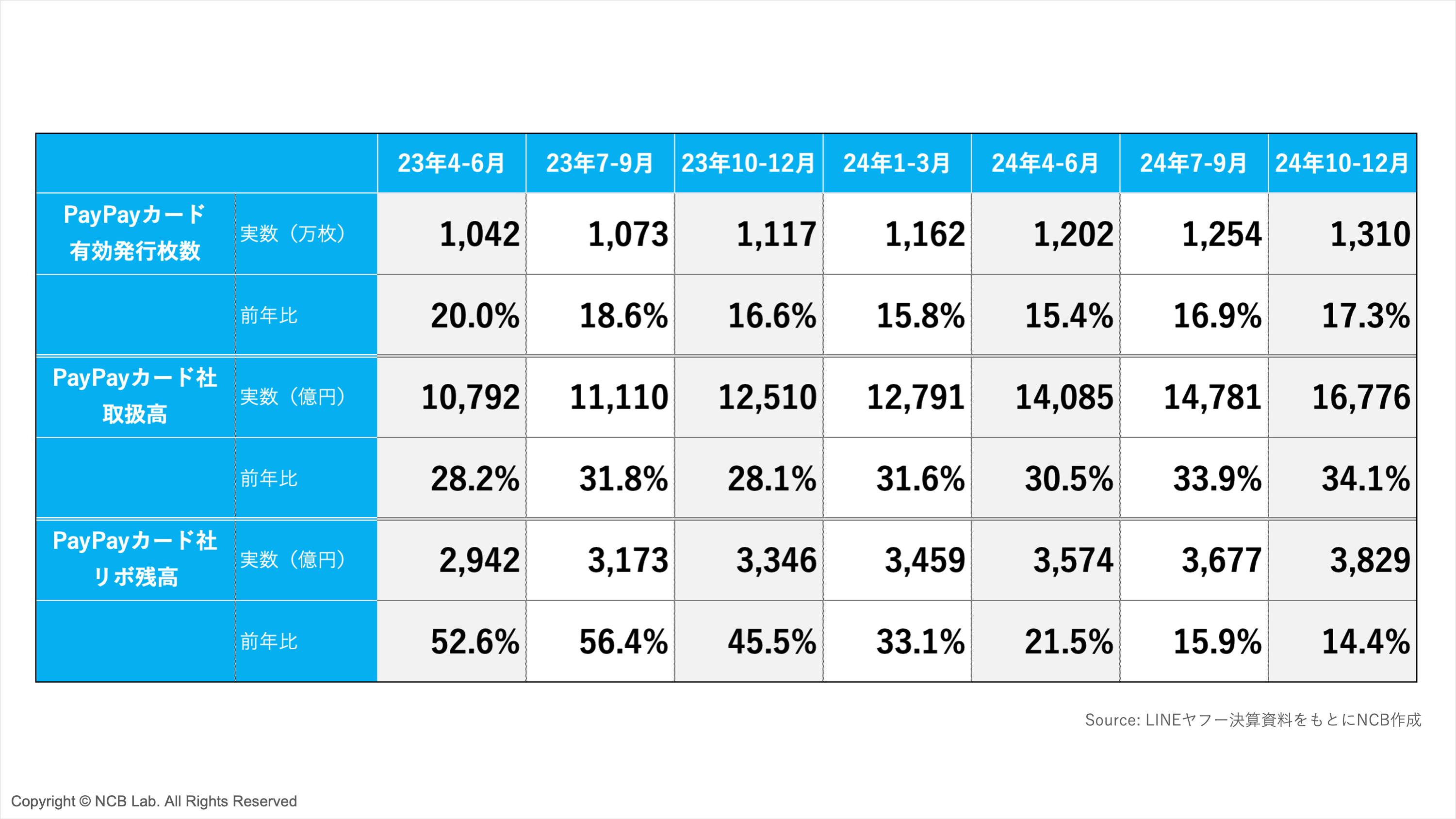#2 【徹底解剖】クレジット業界の制圧を目論むPayPayの決済戦略 | NCB Library 金融・決済の ”なぜ?!” が見える