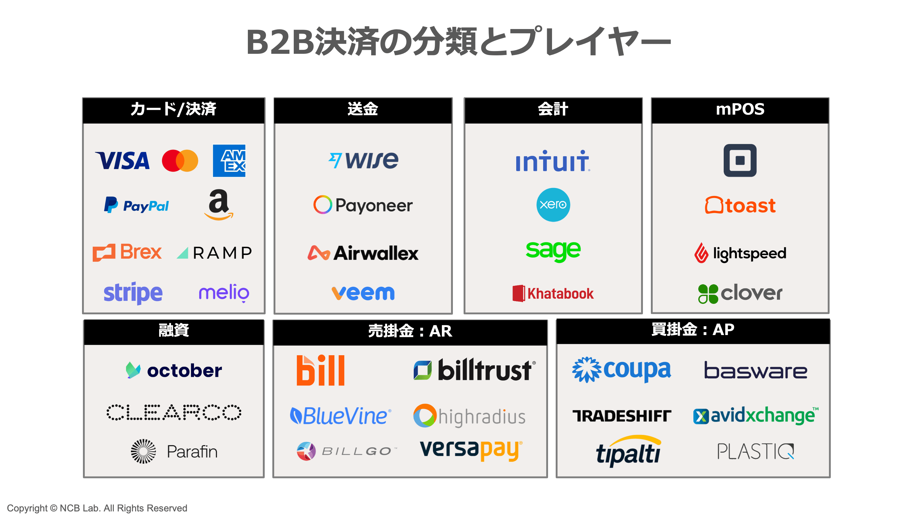 #1【膨大】市場規模125兆ドル 金脈はB2B決済にあり | NCB Library 金融・決済の ”なぜ?!” が見える