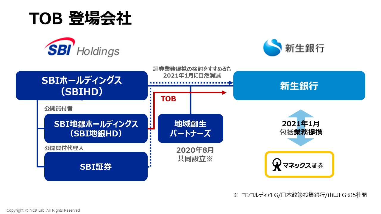 SBI、新生銀行TOB | NCB Library 金融・決済の ”なぜ?!” が見える