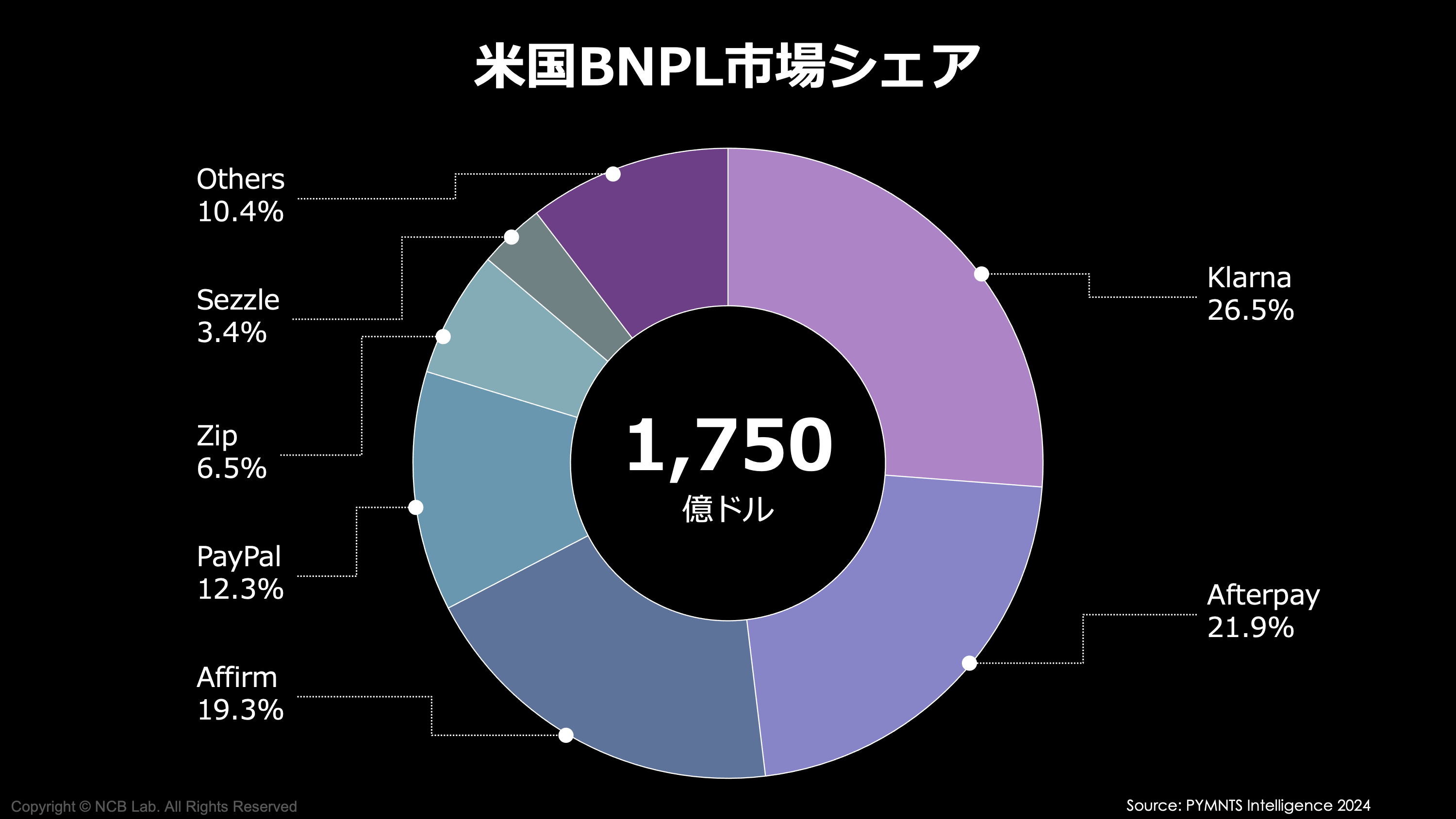 Round.1【雷鳴】Klarna vs Affirm 米国BNPL頂上決戦、開戦 | NCB Library 金融・決済の ”なぜ?!” が見える