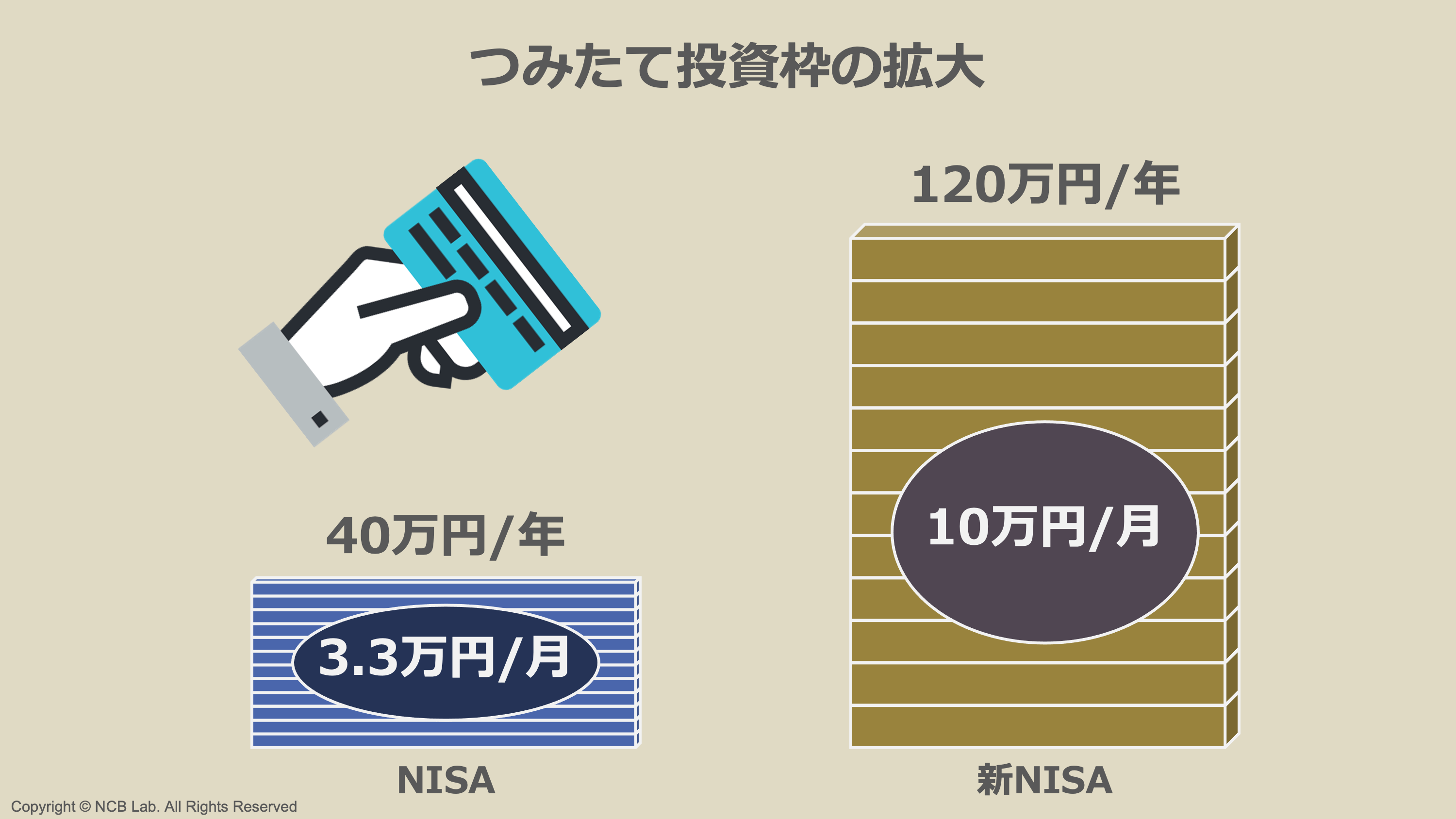 #1【号砲】新NISA×クレカ積立で決済業界の常識が覆る | NCB Library 金融・決済の ”なぜ?!” が見える