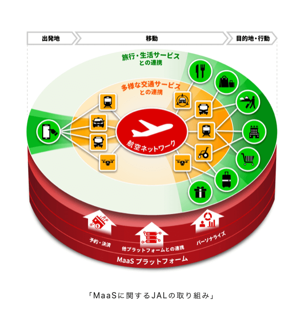 JAL、UberとMaaS領域で戦略的パートナーシップ契約締結 | NCB Library 金融・決済の ”なぜ?!” が見える