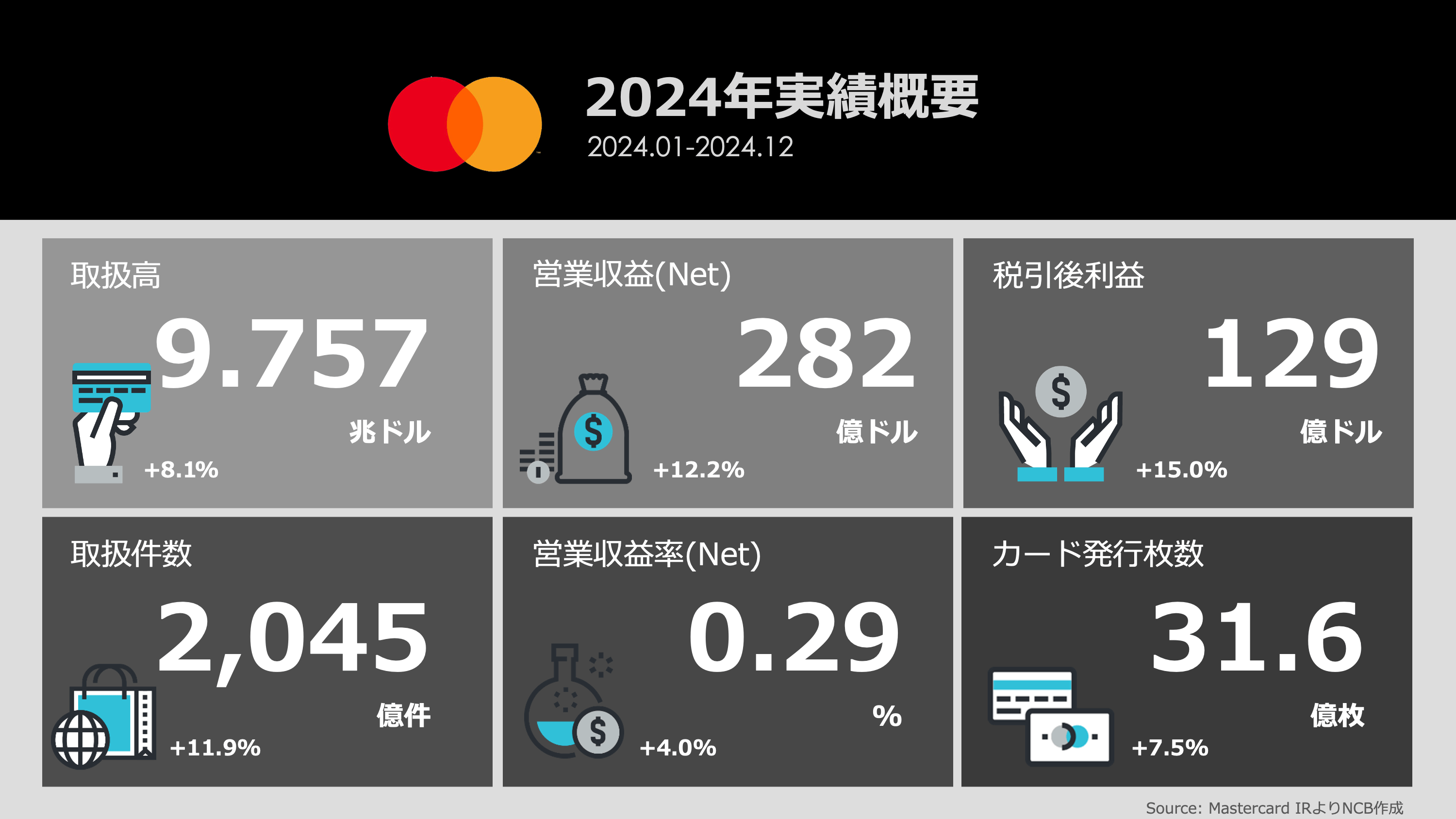 #2 【MA】カードを捨てる覚悟で挑むMastercard | NCB Library 金融・決済の ”なぜ?!” が見える