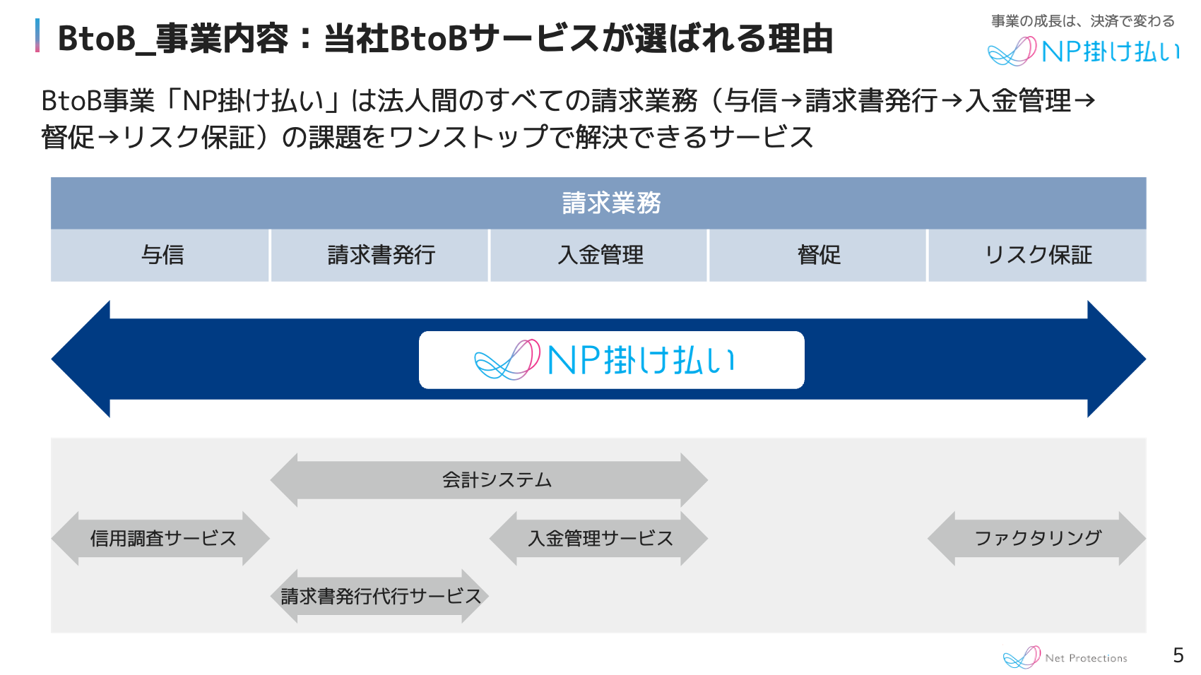 【NP×NCB】 現地レポ「企業間決済の最新トレンドと今後の展望」 | NCB Library 金融・決済の ”なぜ?!” が見える