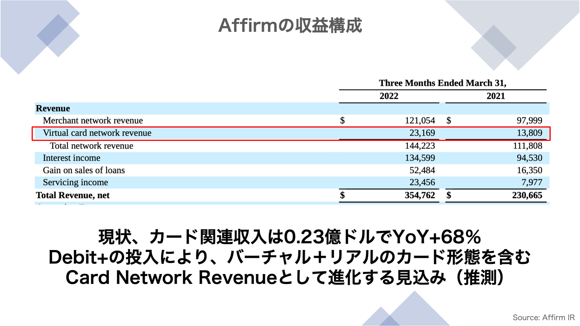 【#FBML】Affirm | NCB Library 金融・決済の ”なぜ?!” が見える
