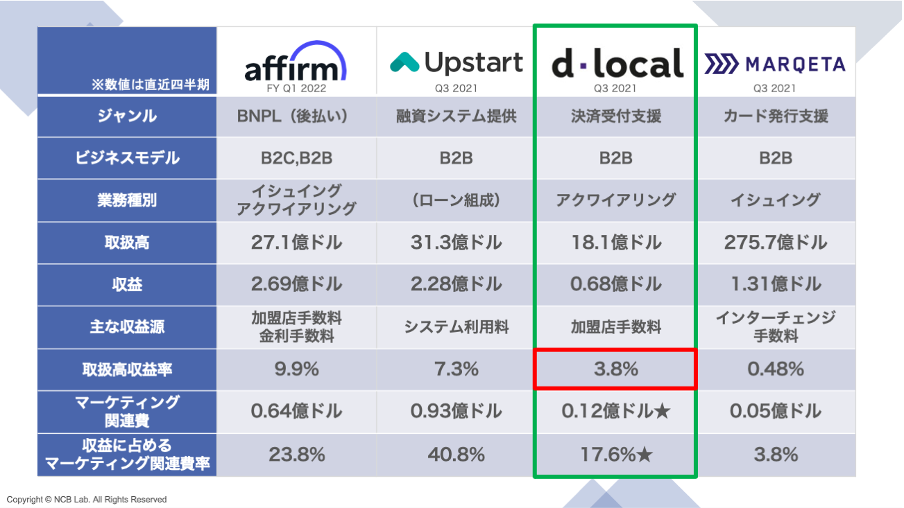 【#FBML】2021年度版 決済FinTech相関図 | NCB Library 金融・決済の ”なぜ?!” が見える
