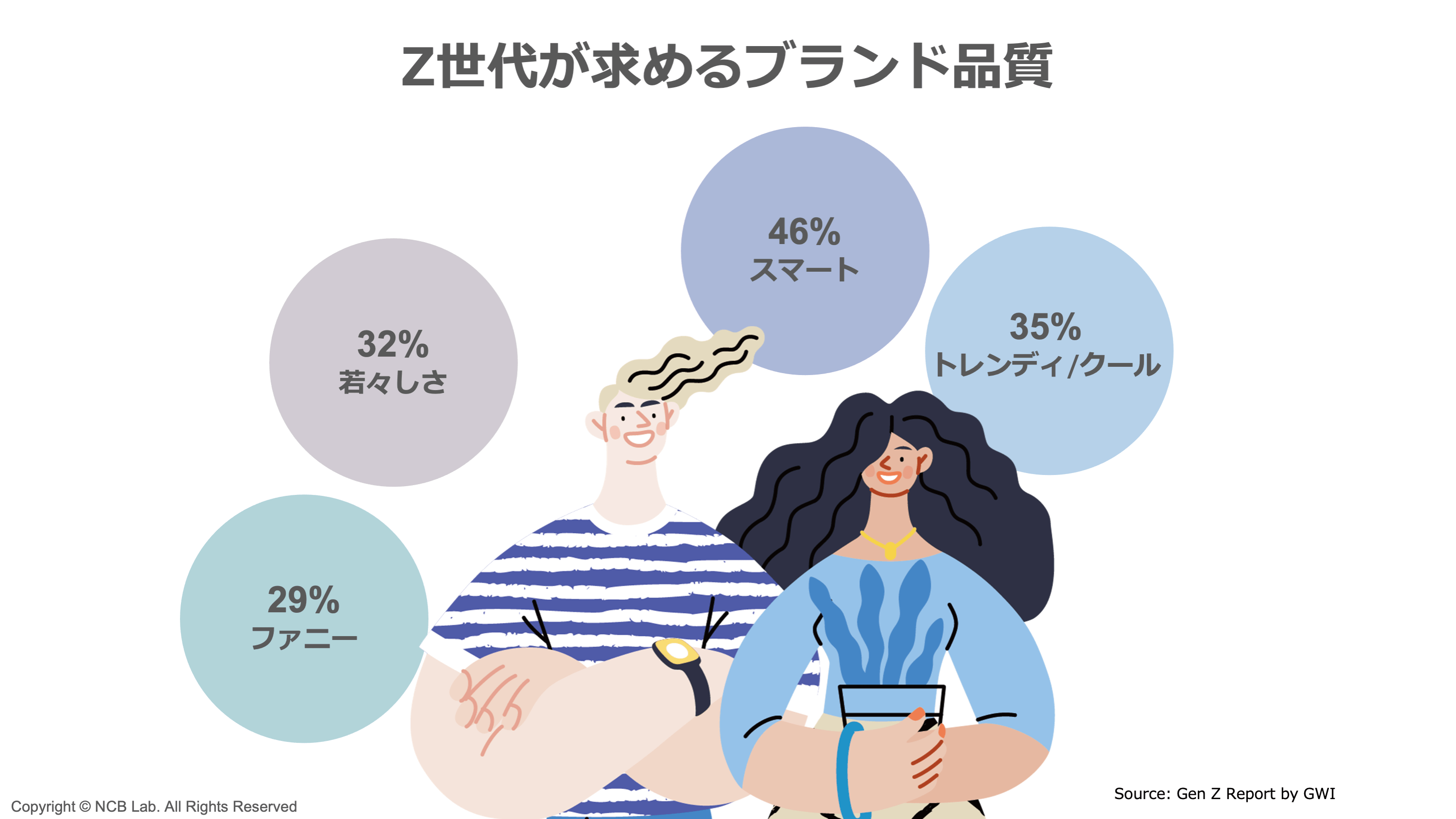 #2【深層】プレミア若年層の購買行動を解き明かす | NCB Library 金融・決済の ”なぜ?!” が見える