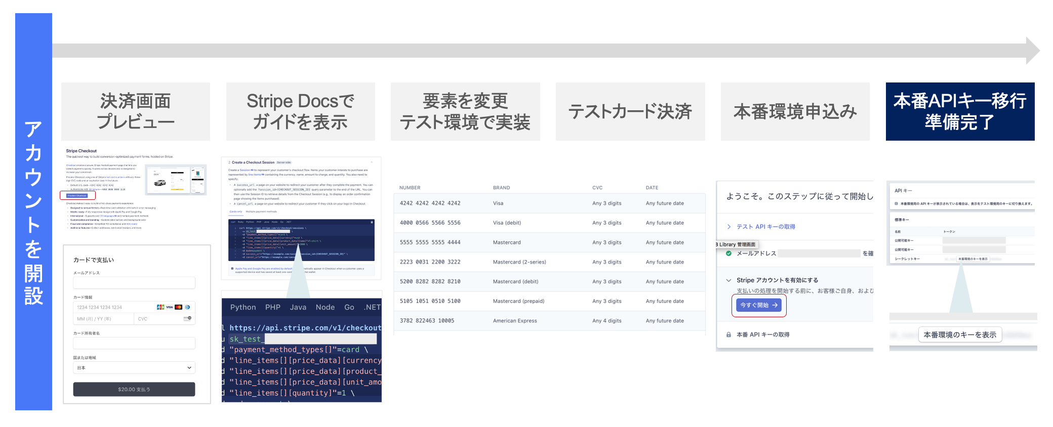 【#FBML】Stripe | NCB Library 金融・決済の ”なぜ?!” が見える