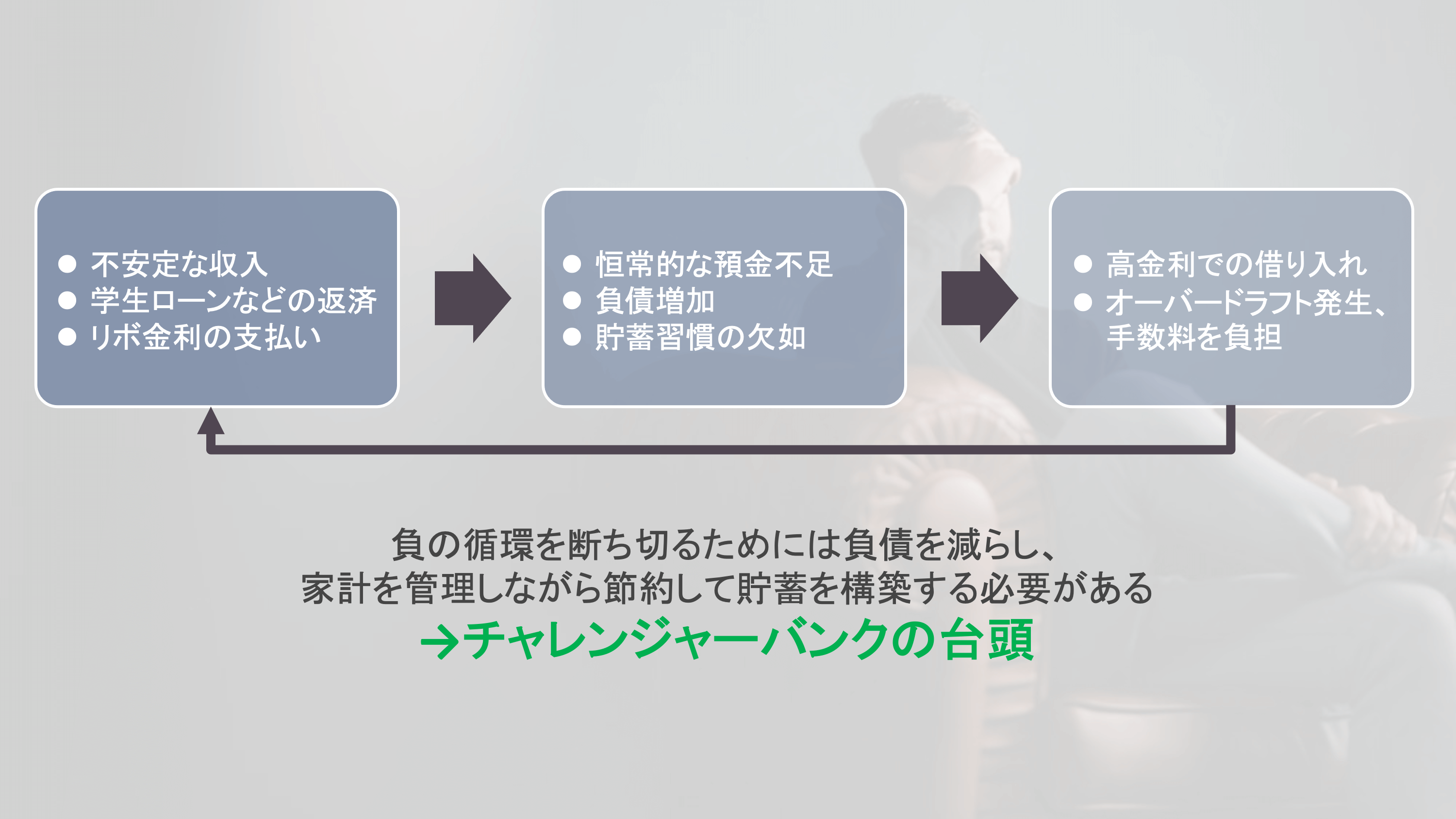 #1【米国】暴利を貪るレガシー銀行にカウント10を告げるChime | NCB Library 金融・決済の ”なぜ?!” が見える